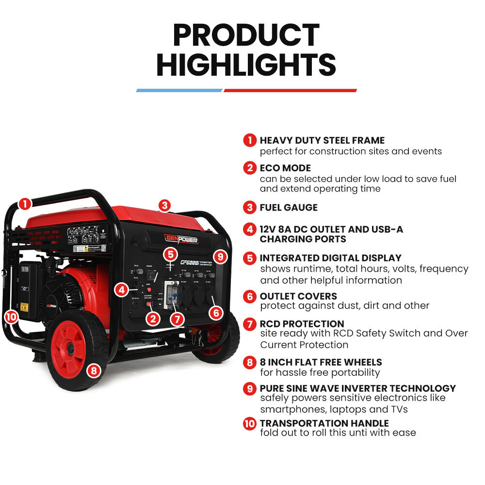 GENPOWER 6kW Peak 5kW Open Frame Inverter Generator, 3x15A, 15L Tank ...